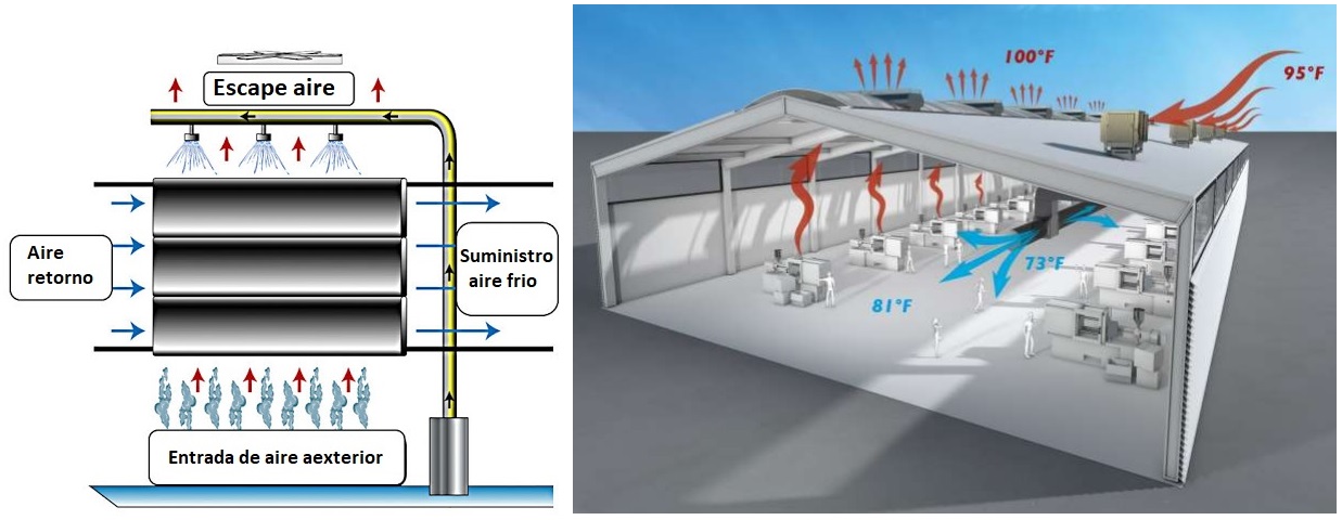 ? Enfriamiento adiabático, qué es y qué ventajas tiene | Climnatur